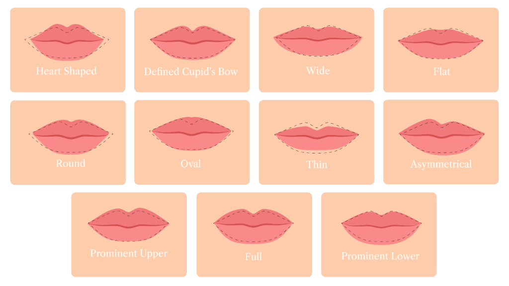 Lip Shapes: Identify and Enhance Your Lip Type | SpaMedica