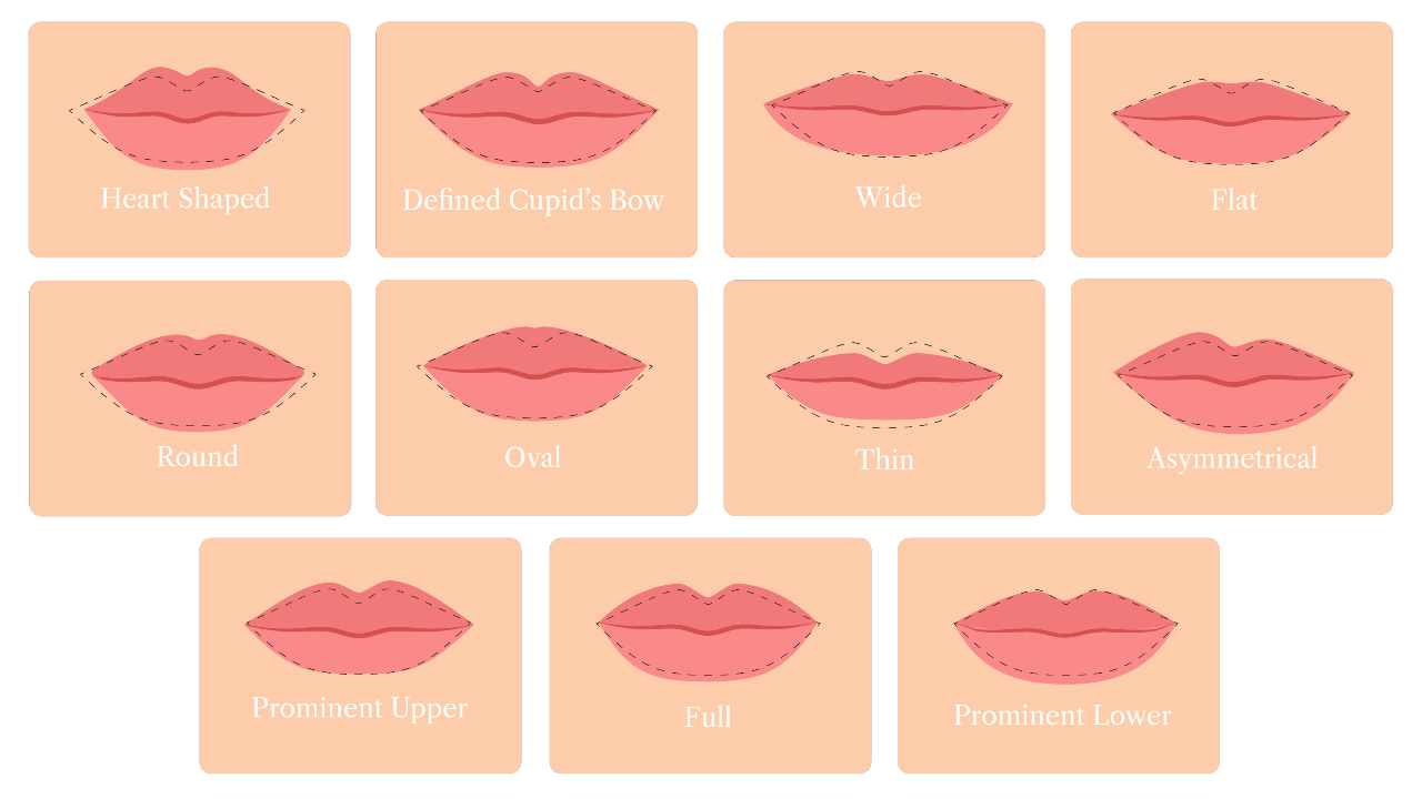 Lip Shapes: Identify and Enhance Your Lip Type | SpaMedica